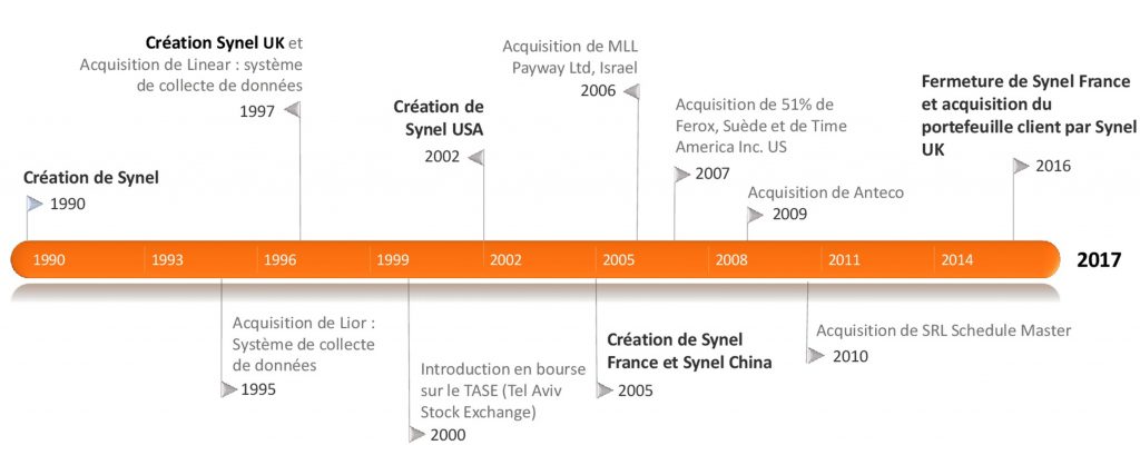 A propos : présentation du groupe Synel Industries